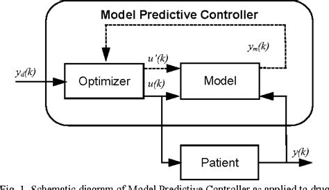 Figure 1 From Model Predictive Control With Reinforcement Learning For