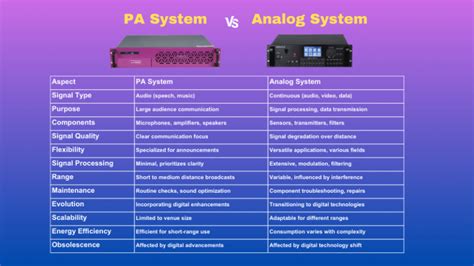 Why Businesses Choose Ip Based Pa Systems Best Public Announcement