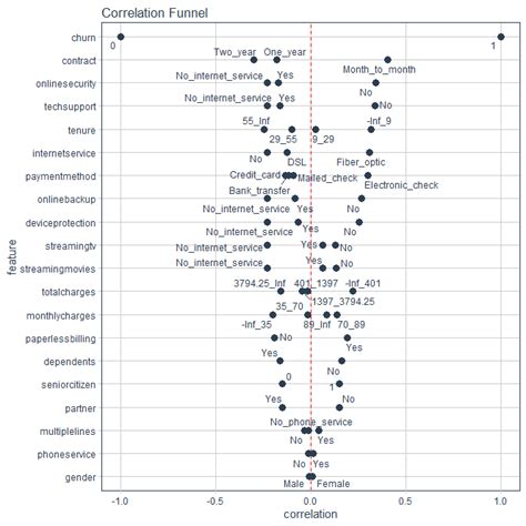 github garth c r exploratory classification modeling binary