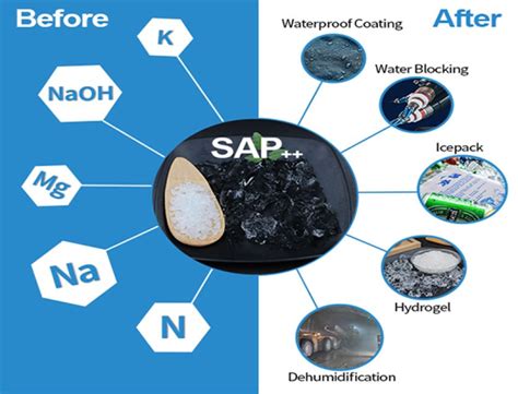Sap Super Absorbent Polymer Manufacturer
