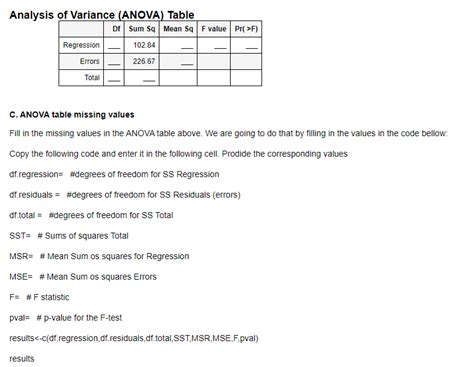 Analysis Of Variance Anova Table Df Sum Sq Mean Sq