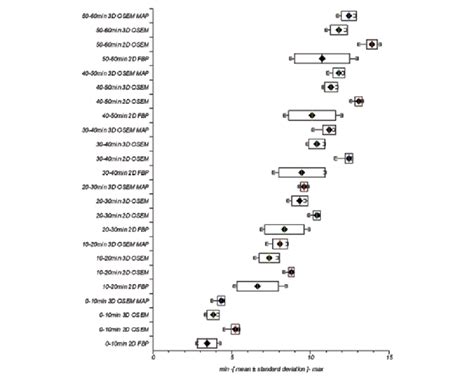 Variation In Lesion Tb With Two Dimensional Filtered Back Projection
