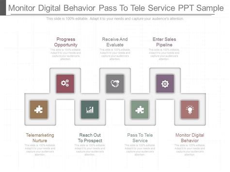 Monitor Digital Behavior Pass To Tele Service Ppt Sample