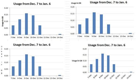 Peerless Multiple Y Axis Graph Chart Js Grid Color Scale Ggplot2