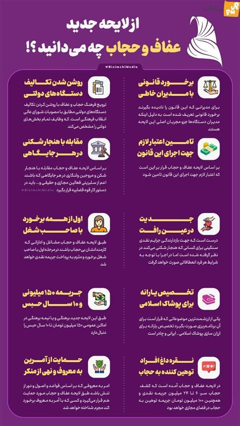 اینفوگرافیک همه چیز درباره لایحه جدید عفاف و حجاب بازتاب آنلاین