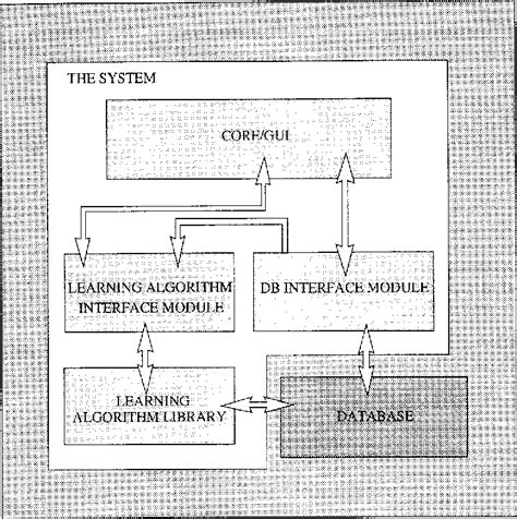 Autoassociative Memory Semantic Scholar