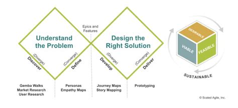 Scaled Agile Safe® Consulting Training By Agility Academy Posted On Linkedin