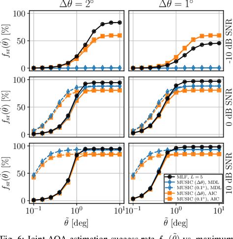 Figure 1 From A Supervised Learning Framework For Joint Angle Of Arrival And Source Number