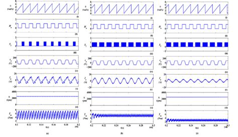 Performance Comparison Of Bldc Motor With A Conventional Six Step