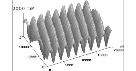 Supramolecular Azobenzene Based Materials For Optical Generation Of Microstructures Chemistry