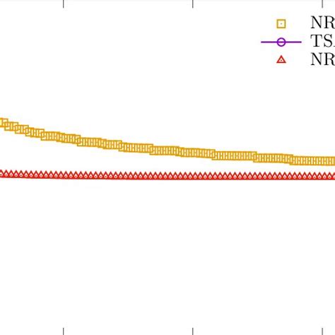 A Comparison Between The Numerical Renormalization Group Nrg E Download Scientific Diagram