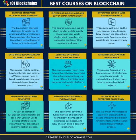are you looking for best blockchain courses by 101blockchains medium