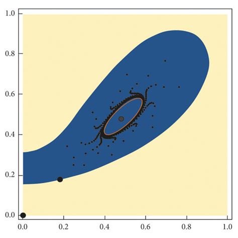 A Trajectory Black Of A Solution Of Equation 1 And Invariant Download Scientific Diagram