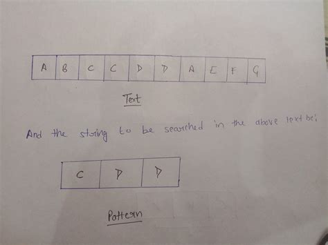 Rabin Karp Algorithm By A058pratyushsinghb3 Pattern Searching Algorithm Medium