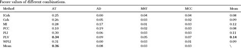 Table 3 From Mdd Brain Network Analysis Based On Eeg Functional Connectivity And Graph Theory