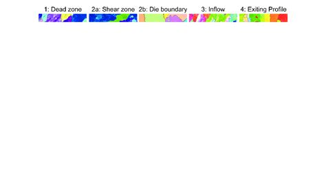 EBSD Graphs Showing The Grain Morphology At Different Positions Of A Download Scientific