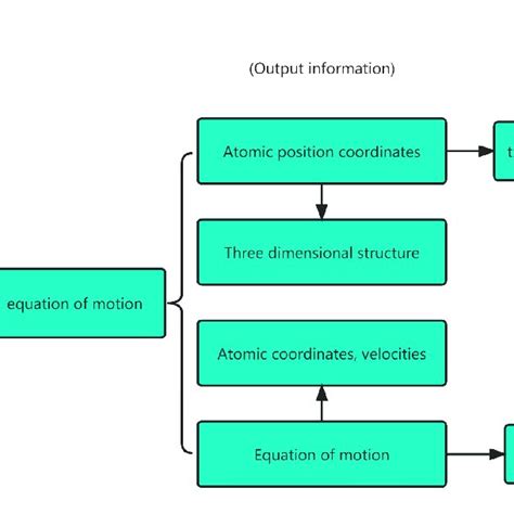 Md Working Simulation Block Diagram Download Scientific Diagram