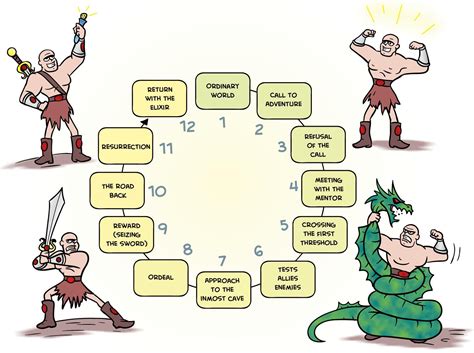 How Does Each Step Of The Game Development Essentials