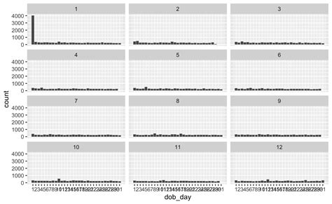 73 Best R Rlanguage Images On Pholder This Is What A 10x Developer Looks Like
