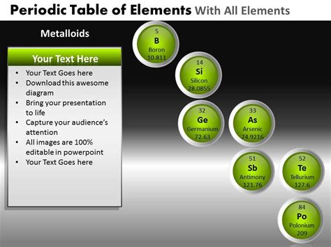 Periodic Table Of Elements With All Elements Powerpoint Slides And Ppt Templates DB Graphics