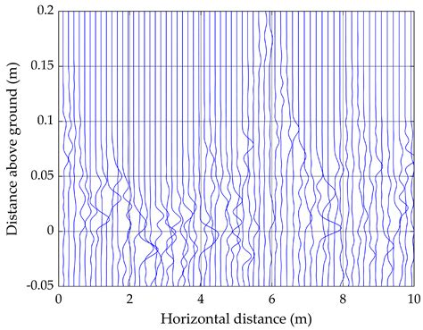 Ultrasonic Proximal Sensing Of Pasture Biomass