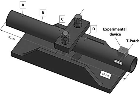 Experimental Setup On Test Bench Download Scientific Diagram