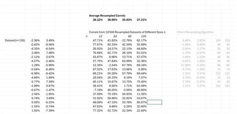 andreas steiner on linkedin in resampling statistics we declare a