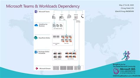 building the perfect microsoft 365 tenant microsoft 365 virtual