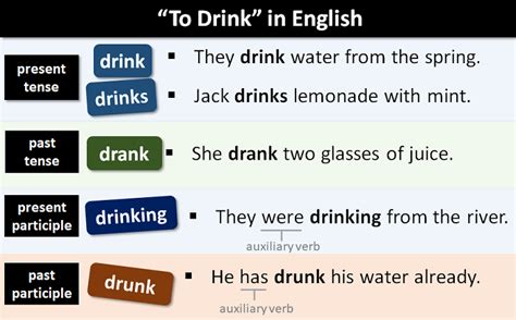 Drink Verb Forms Past Tense And Past Participle V1 V2 V3 50 Off