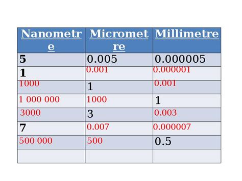 Microscope Measurement презентация доклад проект скачать