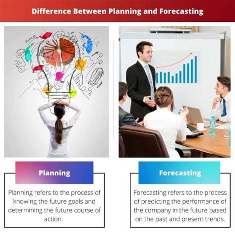Planning Vs Forecasting Difference And Comparison