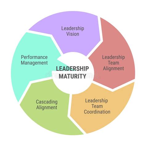 Leadership Alignment Stock Illustrations 1 484 Leadership Alignment