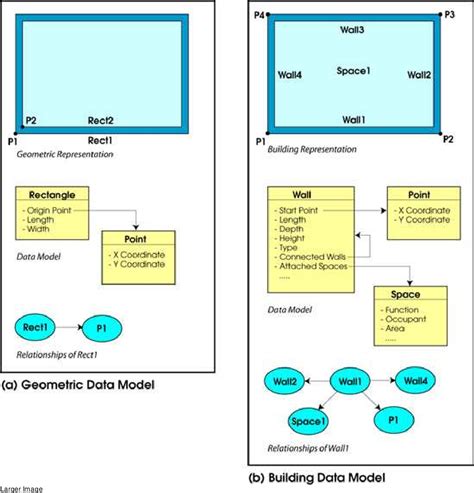 Figure 1 From The Ifc Building Model A Look Under The Hood Semantic Scholar