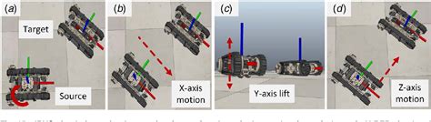 figure 15 from autonomous docking of hybrid wheeled modular robots with an integrated active