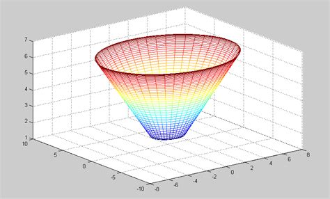 Matlab画二维图 千图网