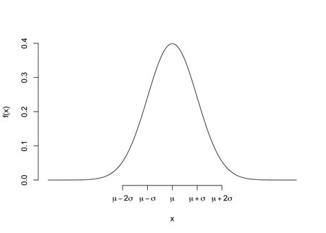 84 Continuous Random Variables Stat 155 Notes