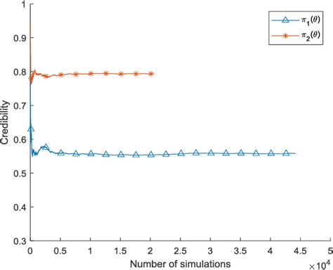 Figure 1 From Reliability Assessment Method Of Tethered Fire