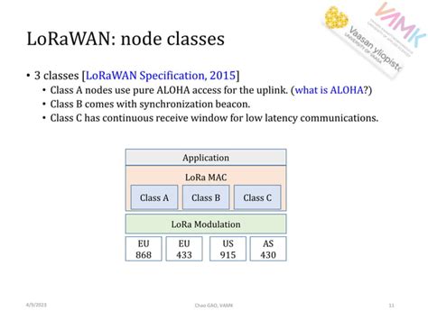 Long Range Low Power Radio Lorapptx Internet Of Things Internet