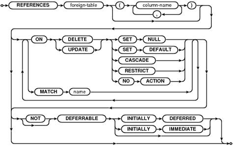 Syntax Diagrams For Sqlite