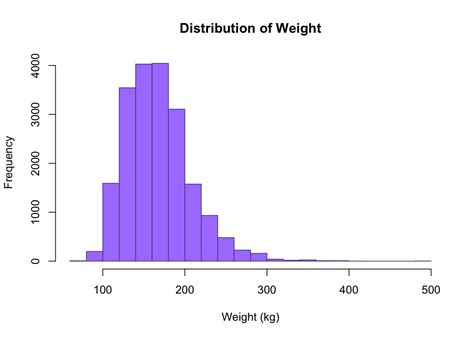 Chapter 12 Base R Plotting STAT 107 Outline Of Class Notes