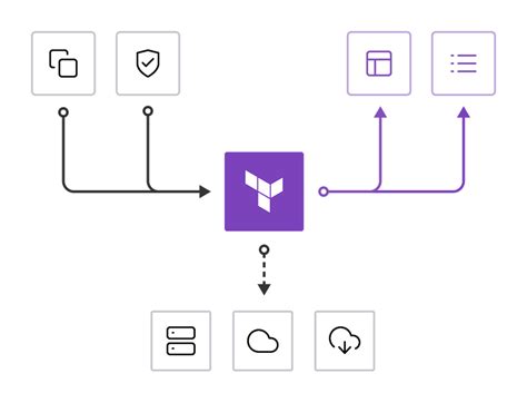 terraform hashicorp developer