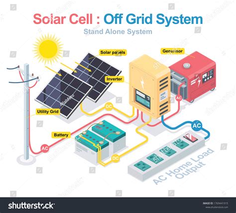 Solar Cell System Hybrid Inverter Isometric Stock Vector Royalty Free 1769441915 Shutterstock