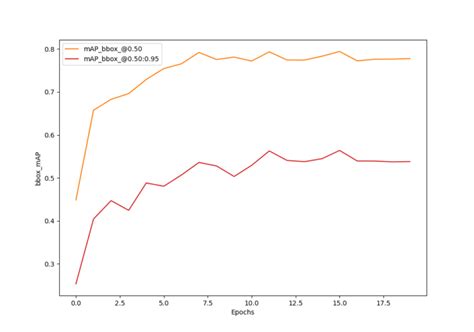 Lane Detection Using Mask Rcnn An Instance Segmentation Approach