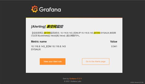 Grafana Es数据源alert告警发送es Alert Grafana日志 Csdn博客