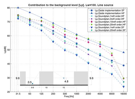 Contribution To Background Noise Level Corrections Were Done After