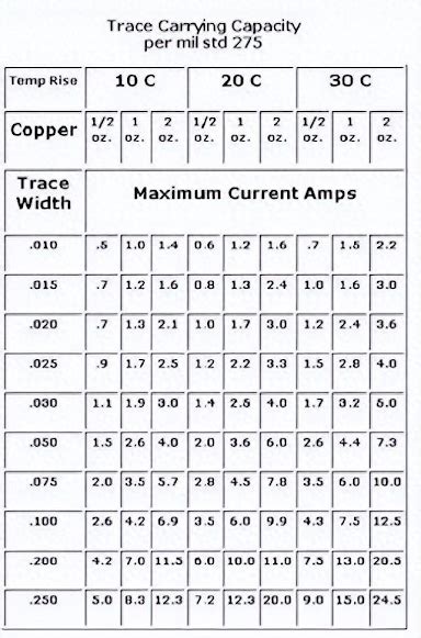 The Relationship Between Pcb Trace Width And Current Its So Useful The Relationship Between Pcb Trace Width And Current Its So Useful