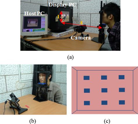 Eye Tracking System A Setup Of The Eye Tracking Experiment B Download Scientific Diagram