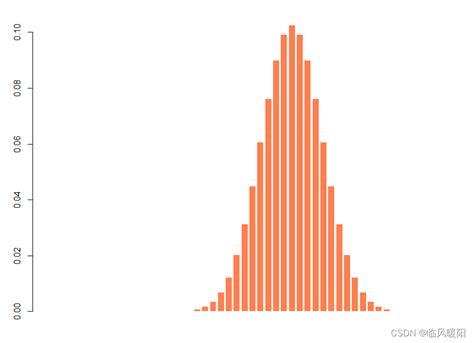 R语言绘制韦布尔分布图和泊松poisson分布图，并为二项分布泊松分布绘制不同颜色r语言二项分布画图 Csdn博客