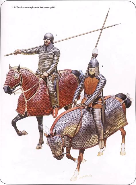 Parthian Military