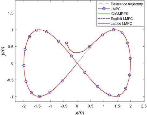 Lattice Piecewise Affine Approximation Of Explicit Nonlinear Model